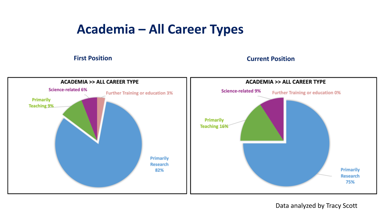 Biomedical Career Development | Rutgers School of Graduate Studies
