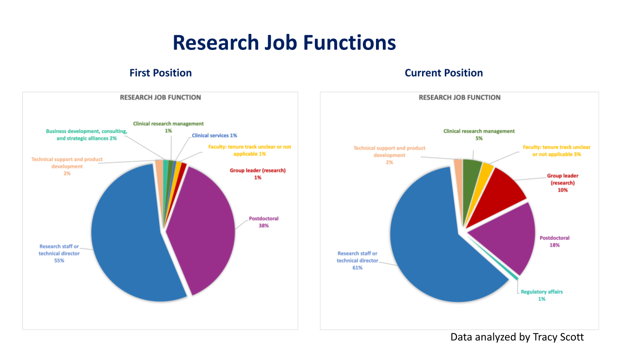 Biomedical Career Development | Rutgers School of Graduate Studies